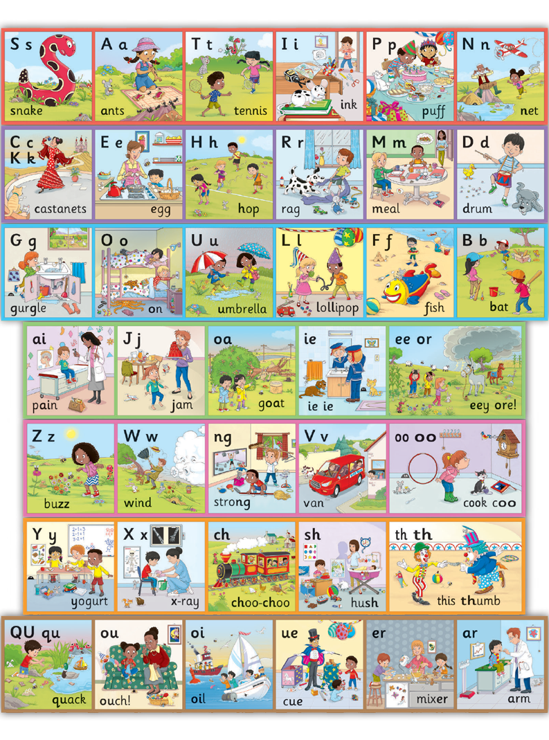 Jolly Phonics Wall Frieze Jolly Phonics