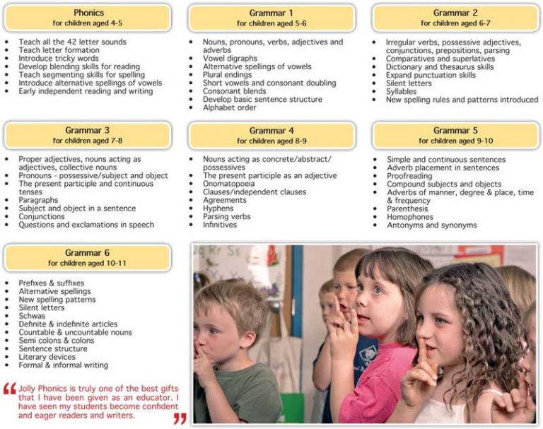 Jolly Phonics — Jolly Learning