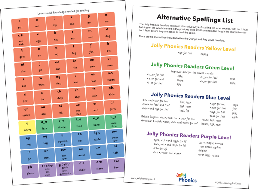 Resource Bank For Teachers And Parents Jolly Phonics Resource Bank For Teachers And Parents Jolly Phonics
